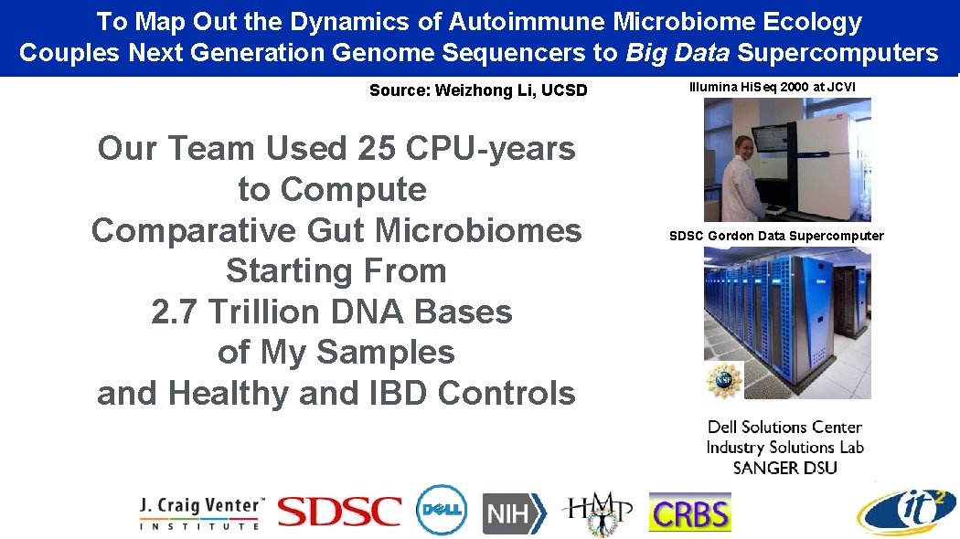 Analyzing the Human Gut Microbiome Dynamics in Health