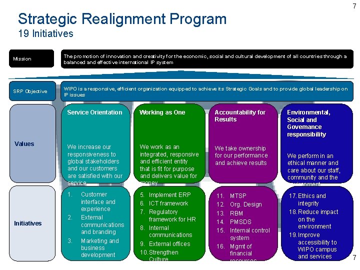 Program Budget Committee Strategic Realignment Program Progress Report