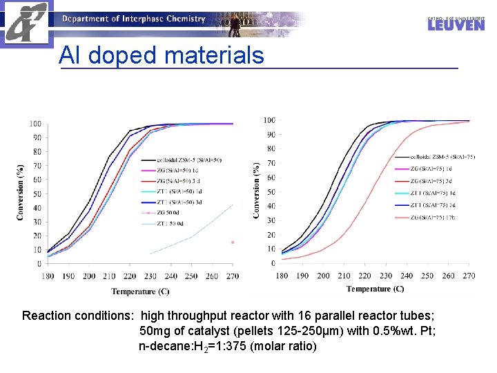 Catalytic applications of nanoslab derived materials Bogdan Gagea