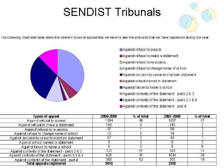 Children Young People with Acquired Brain Injury Return