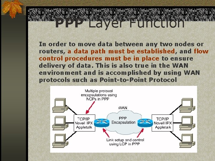 PointtoPoint Protocol PPP PPP Overview Link Control Protocol