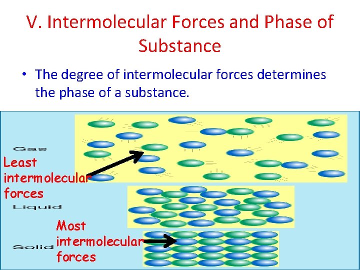 Lecture 4 2 Intermolecular Forces and the Dissolving