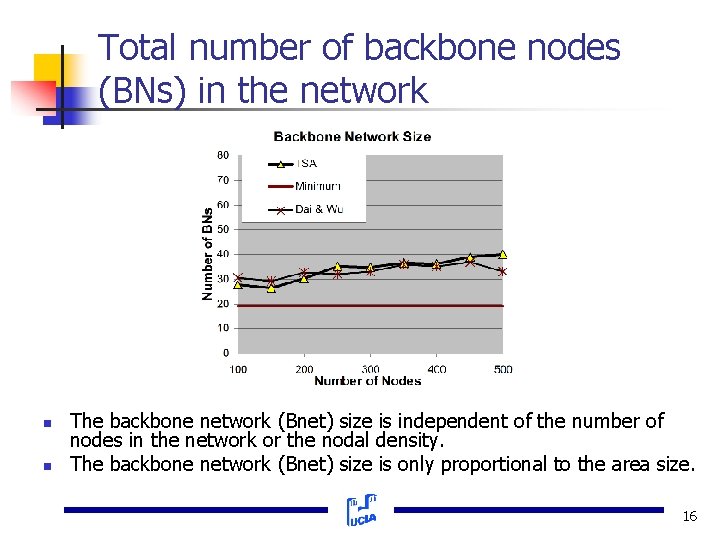 Professor Izhak Rubin UnmannedVehicle Aided MultiTier Autonomous ...