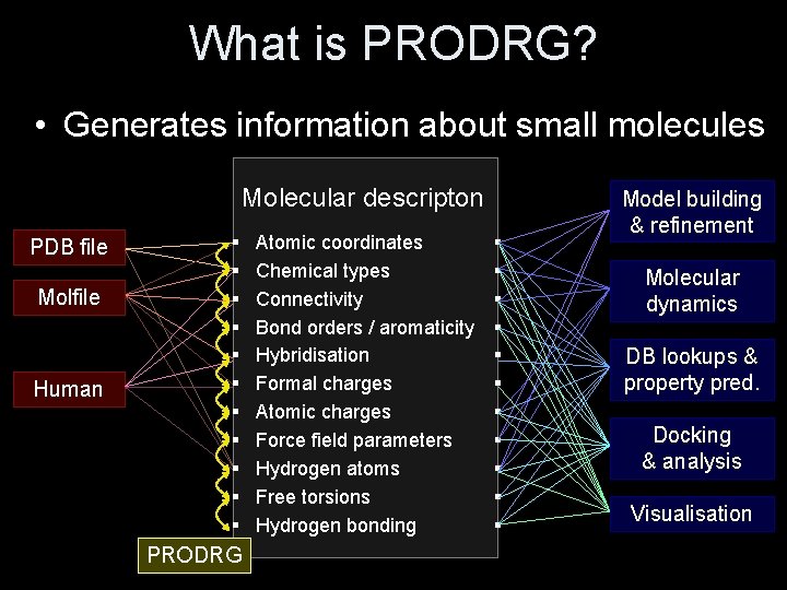 Handling ligands with PRODRG Daan van Aalten Division