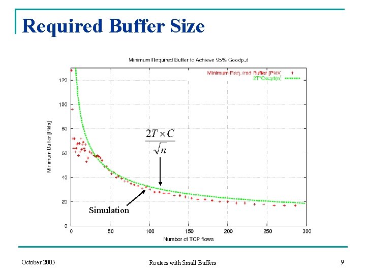 Routers with Small Buffers NANOG October 25 2005
