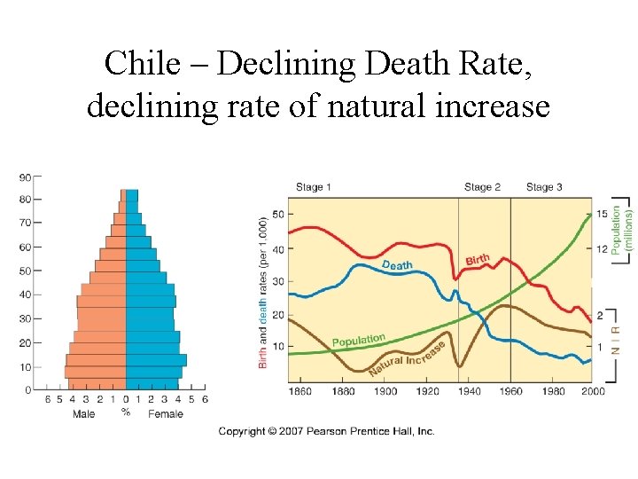 Chapter 3 continued Population Structure Age structure of