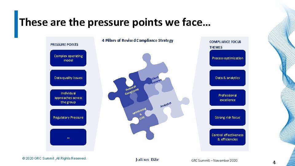Compliance Transformation at Julius Br Matthias Supper Global