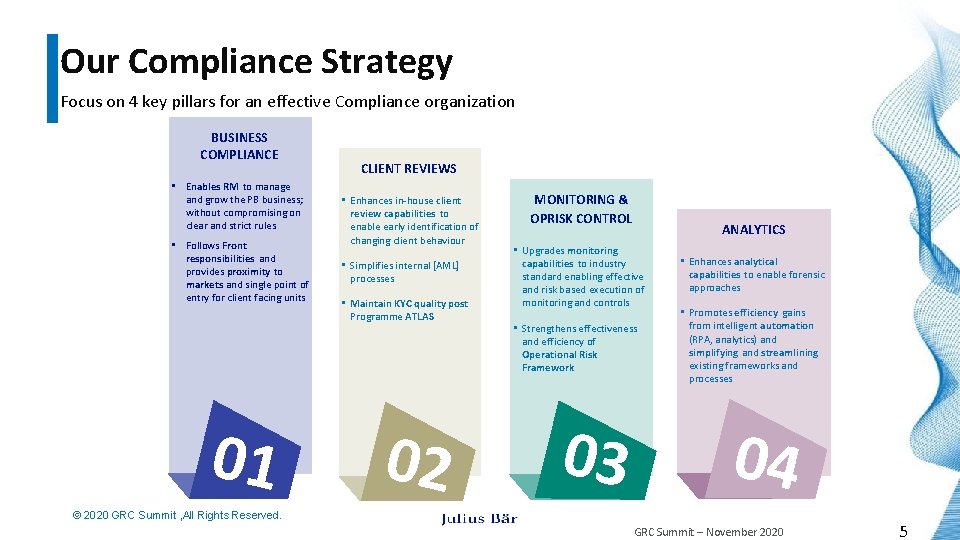 Compliance Transformation at Julius Br Matthias Supper Global