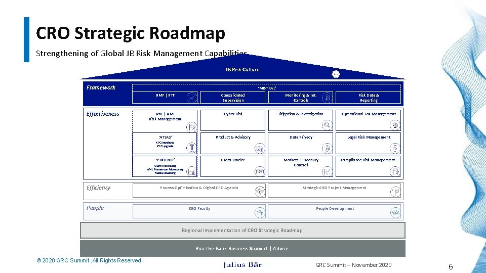 Compliance Transformation at Julius Br Matthias Supper Global