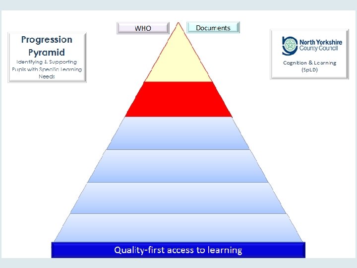 The Progression Pyramid A schoolbased toolkit to support