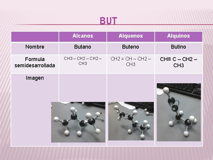 Elizabeth Alejandra Acosta Islas ALCANOS ALQUENOS ALQUINOS CICLO