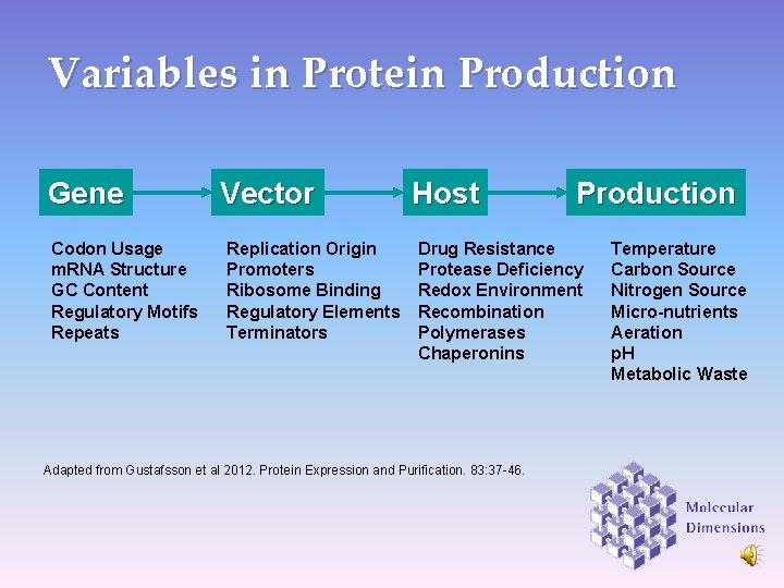 Protein Production and Purification Why the medium composition