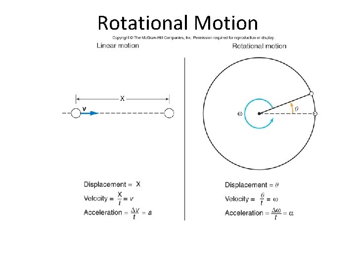 Rotational Motion The angle q In radian measure