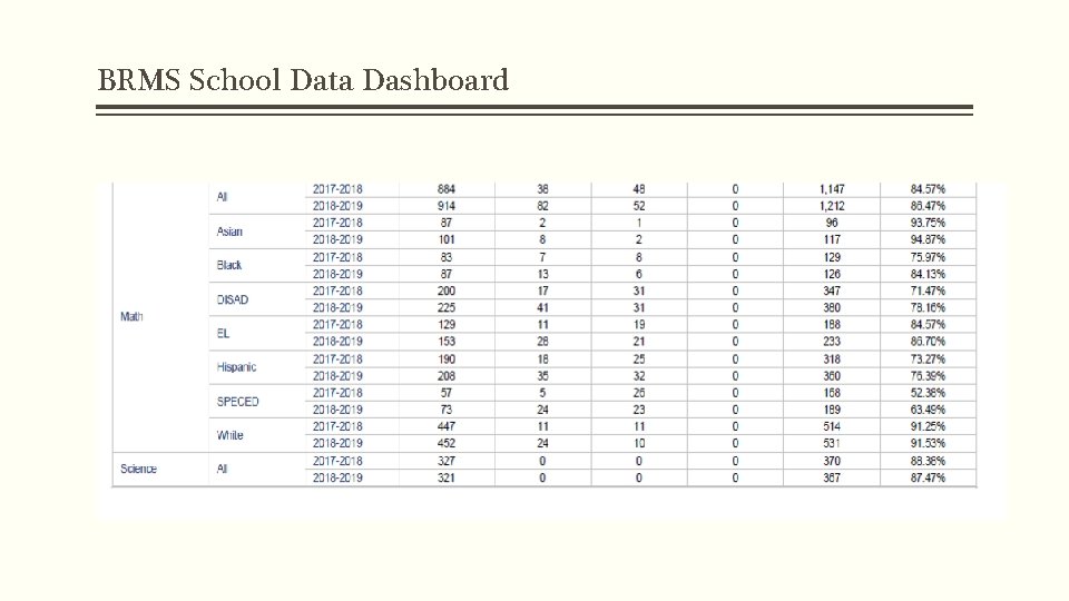 BULL RUN MIDDLE SCHOOL 2019 2020 School Advisory