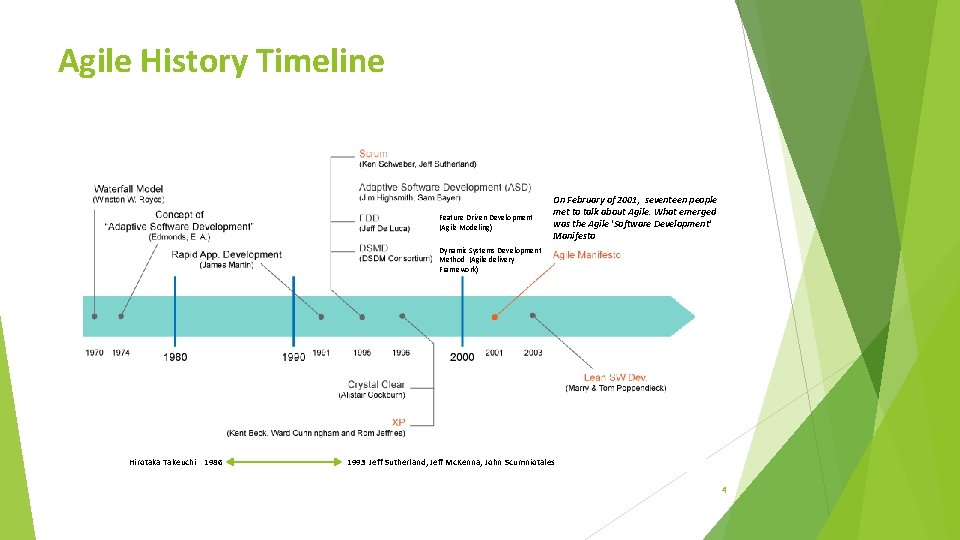 Introduction to Agile What is Agile Project Management