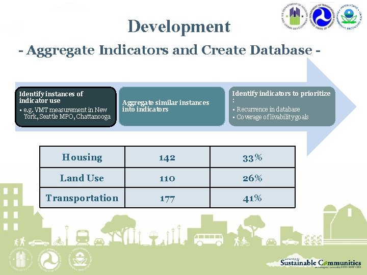 SUSTAINABLE COMMUNITIES INDICATOR CATALOG Tools to Measure Progress