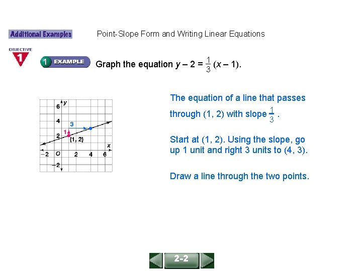 ALGEBRA 1 LESSON 2 2 PointSlope Form and