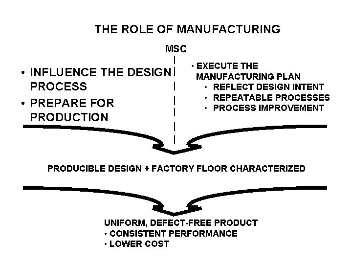 DesignBuild Producibility THE ROLE OF MANUFACTURING MSC INFLUENCE