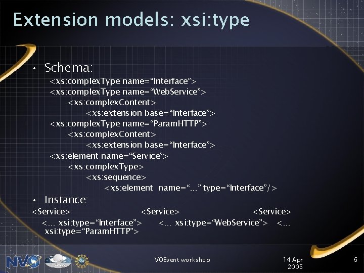 THE US NATIONAL VIRTUAL OBSERVATORY XML Schema and