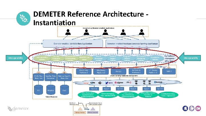 Reference Architecture Reference Implementation Overview Yannis ...