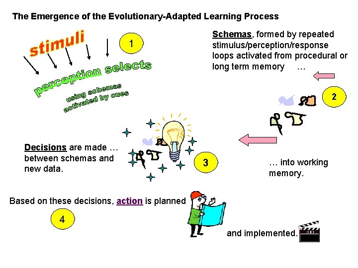 Emotions and Learning Goals Describe learning process as