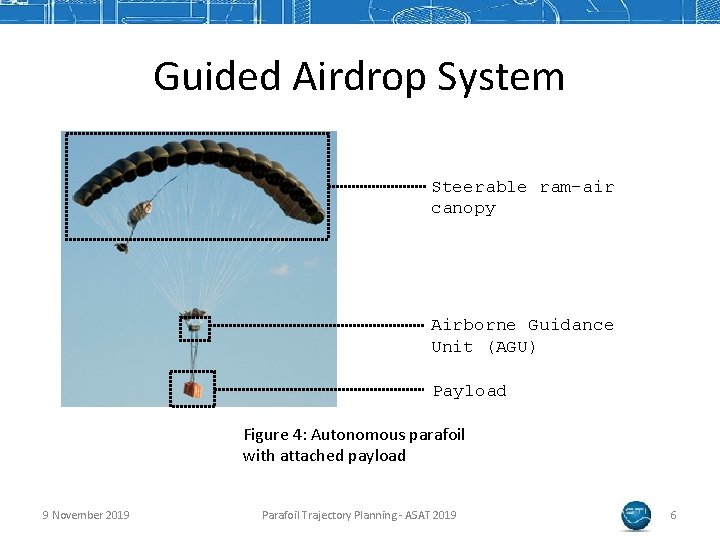 Trajectory Planning for Autonomous Parafoils in Complex Terrain