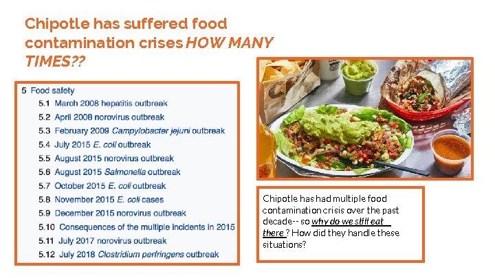 Chipotle Food Contamination By Ginny Durfee Jack Jahries