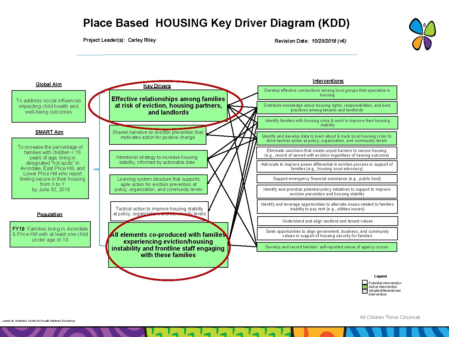 Place Based Understanding Pathways to Housing Insecurity Mission