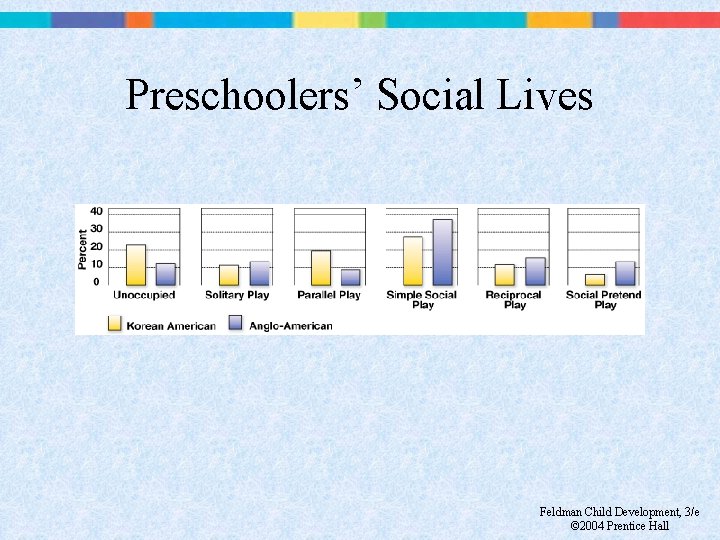 Child Development 3e by Robert Feldman Chapter 10