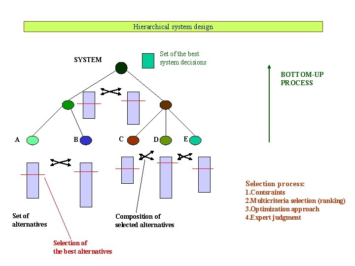 LECTURE 7 Course Design of Systems Structural Approach