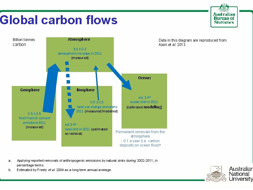 Carbon Stock Accounting a report on progress within