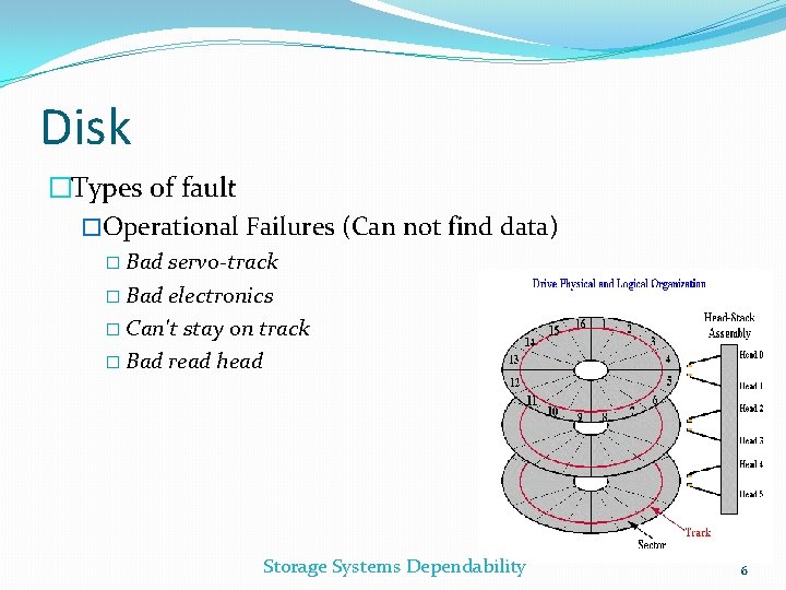 In the name of GOD Storage systems Dependability