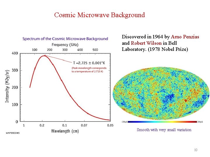 Colors and Electromagnetic Waves Bands of Electromagnetic Wave