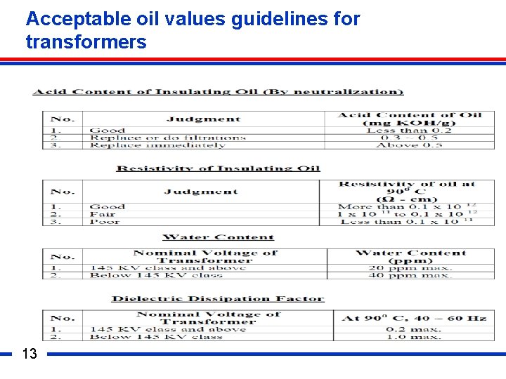 Maintenance on switchyard equipment A general guidelines By