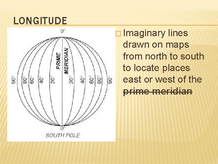 Unit 1 Map Skills VISUAL VOCABULARY LATITUDE Imaginary