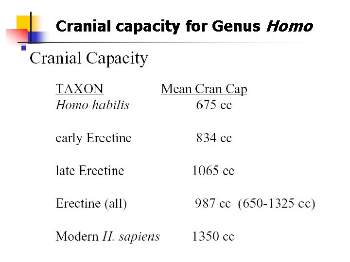 HUMAN EVOLUTION GENUS HOMO TimeLine of Hominid Evolution