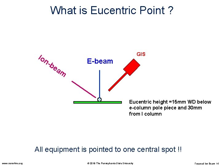Focused Ion Beam FIB Seeing and Processing at
