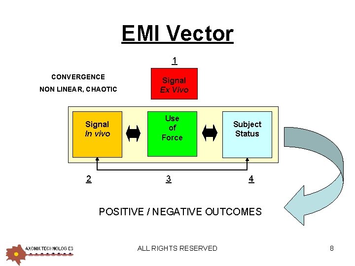 EMI SIGNAL TO SOCIETY Bruno D V Marino
