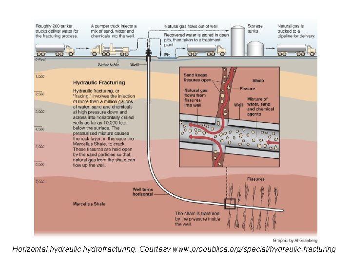 Health and Hydrofracking Katrina Smith Korfmacher Ph D