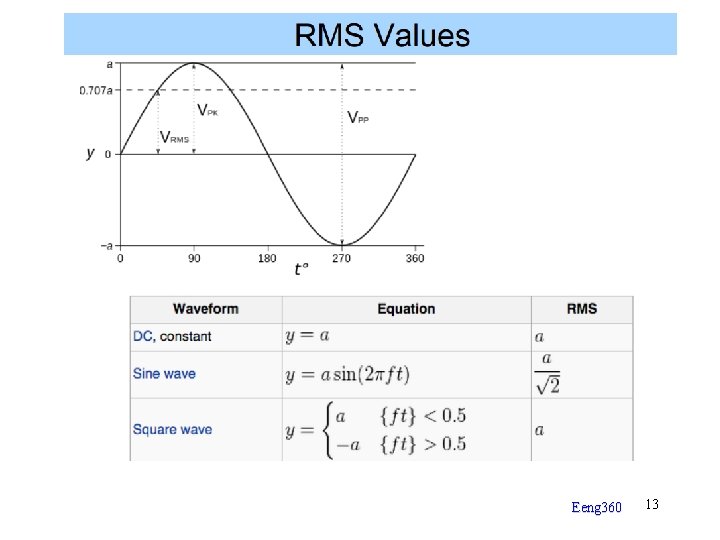 Chapter 2 SIGNALS AND SPECTRA Chapter Objectives Basic