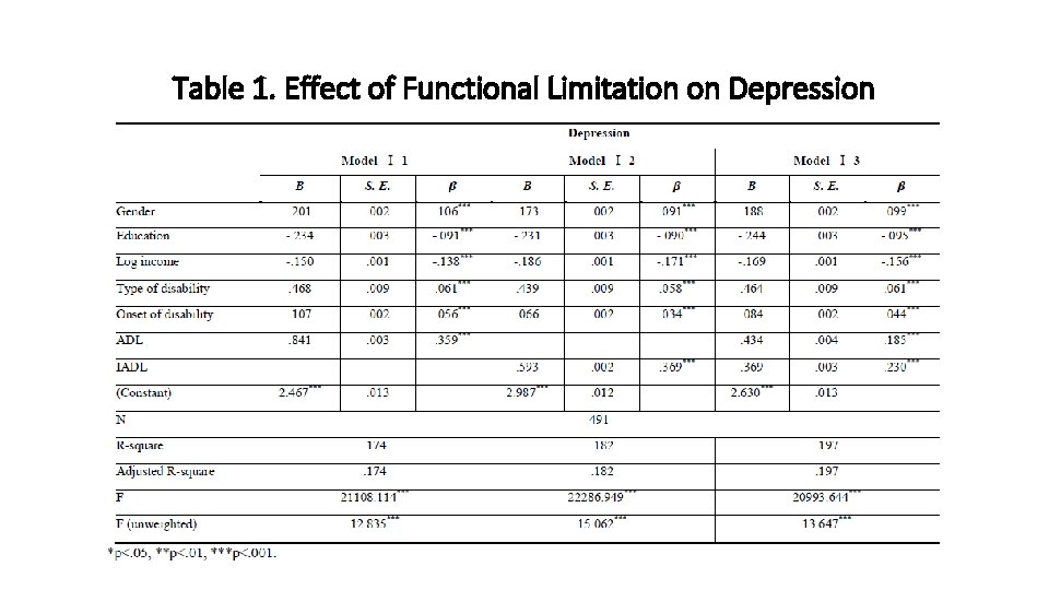 The Relationship between Physical Functioning and Mental Health