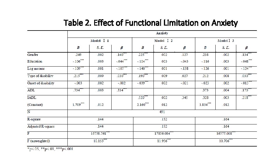 The Relationship between Physical Functioning and Mental Health