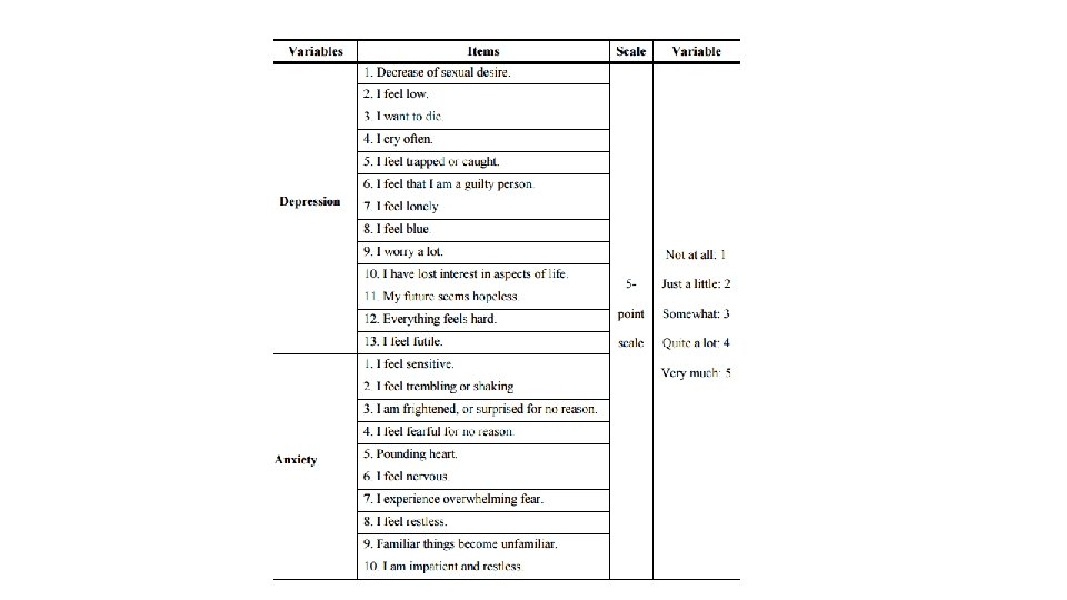 The Relationship between Physical Functioning and Mental Health