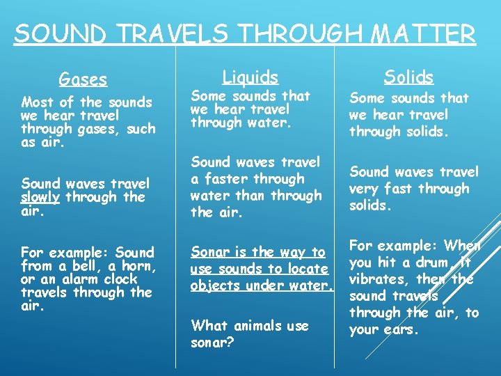SOUND ENERGY WHAT IS SOUND Sound is a