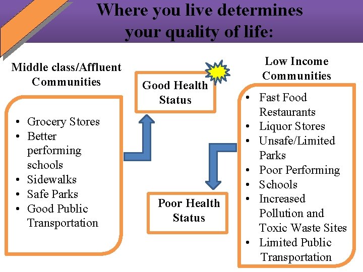 Eliminating Food Deserts in Urban Communities in Georgias