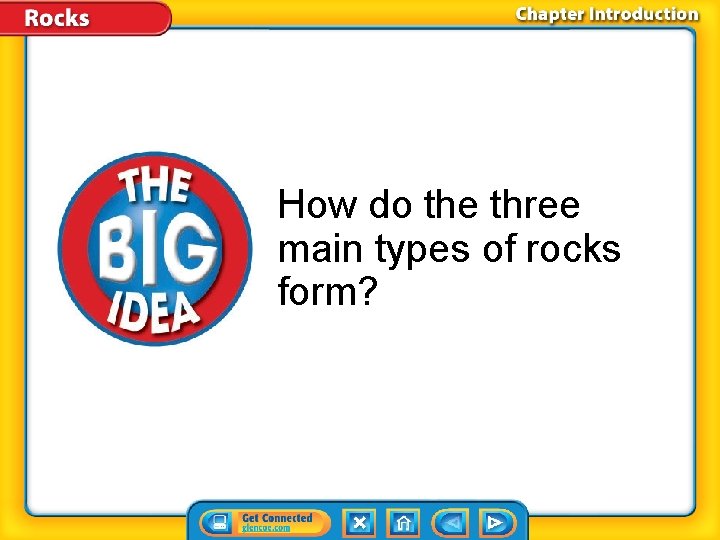 How do the three main types of rocks
