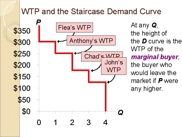 Economic Analysis for Business Session IX Consumer Surplus