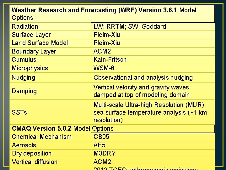 Preliminary comparisons between WRFCMAQ and insitu trace gas