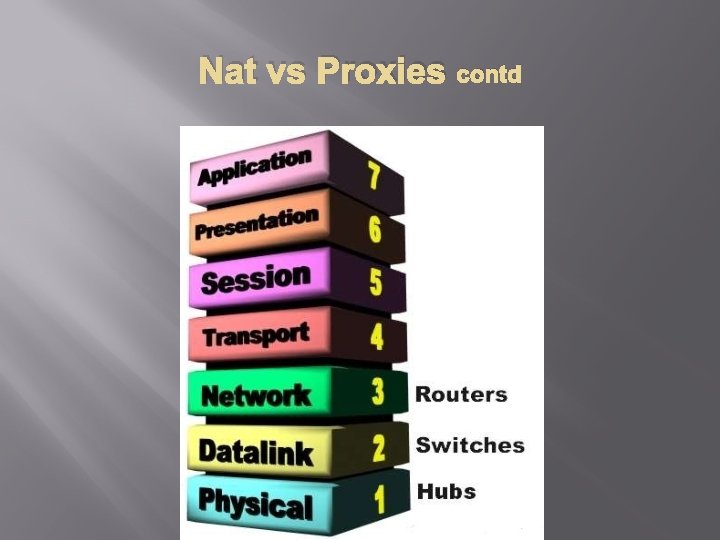 FIREWALL By Himanshu Mishra Nimish Agarwal CPSC 624
