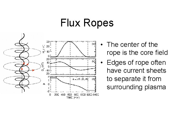 Universal Plasma Processes in Heliophysics Structurer and Processes
